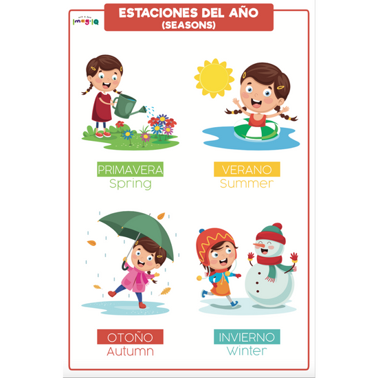 Estaciones y Meses del Año POSTER – IMAGIQ